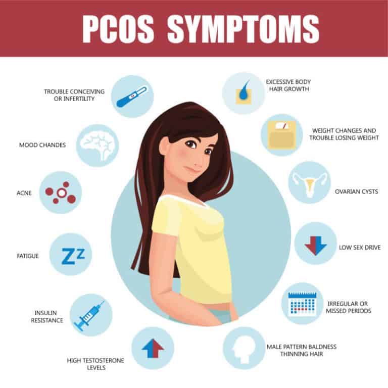 PCOS Tea for hormonal imbalance. 50gm – Irregular periods , facial ...